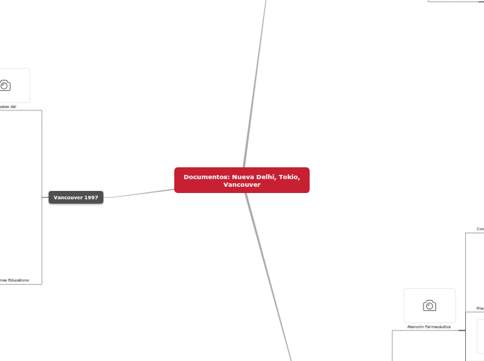 Documentos 2.1 - Mind Map